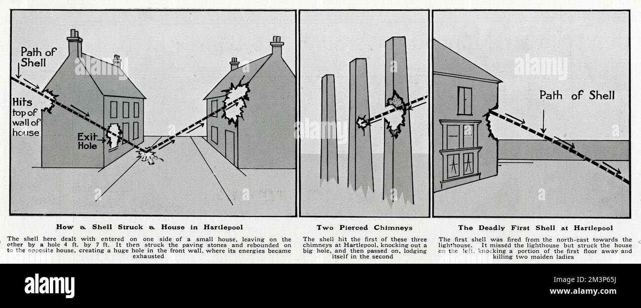 Shell damage in Hartlepool, WW1 Stock Photo - Alamy