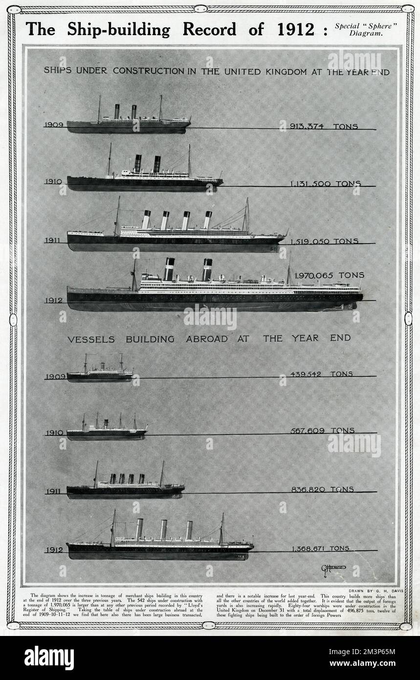 Ship-building record of 1912 by G. H. Davis Stock Photo - Alamy
