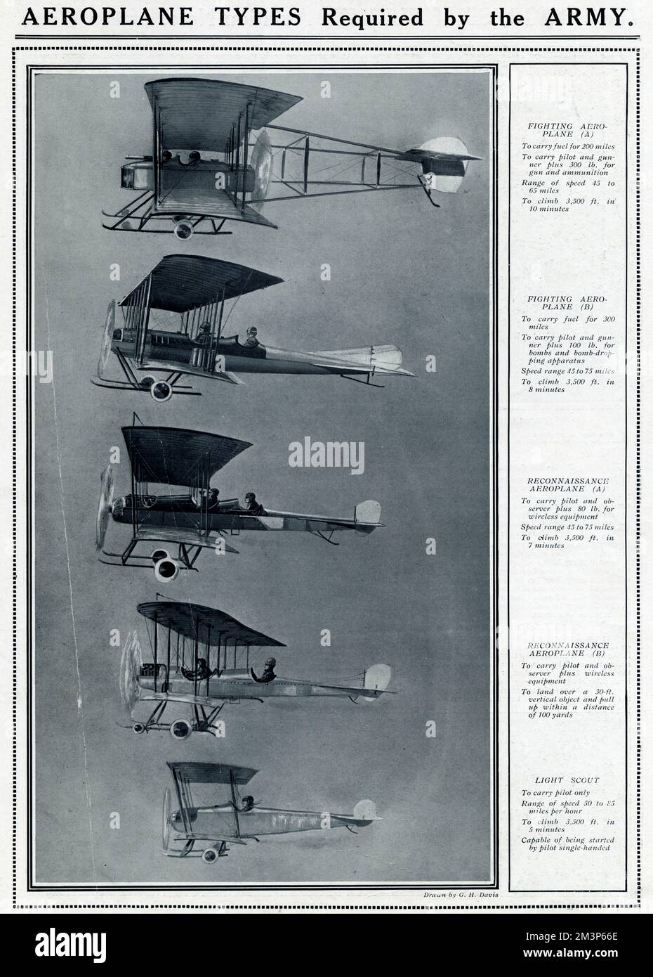 Air scout first world war hi-res stock photography and images - Alamy