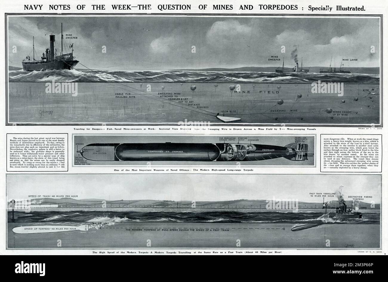Navy Notes of the Week: the question of mines and torpedoes. Showing ...