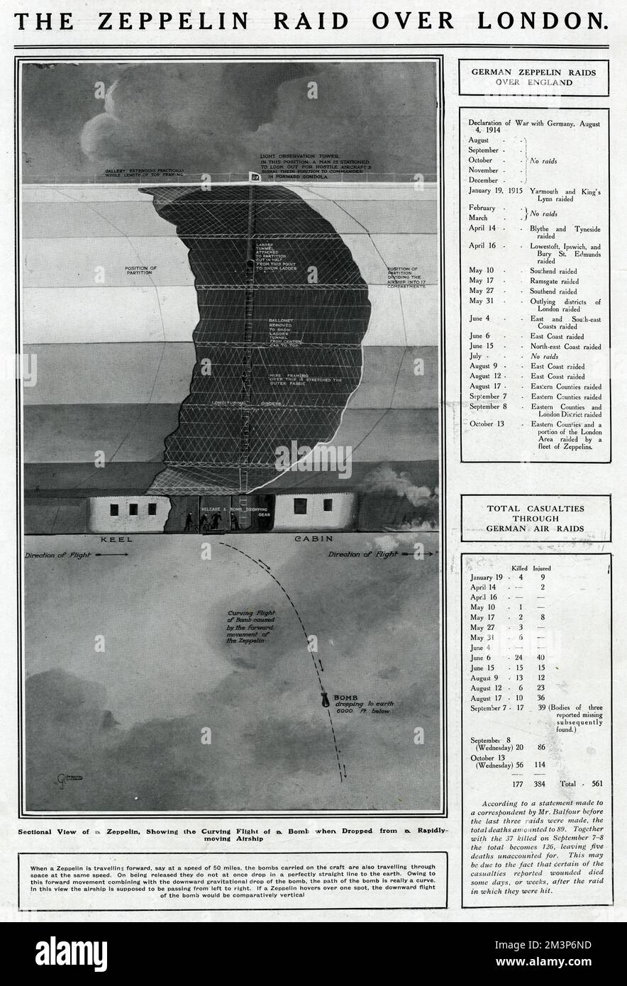 Zeppelin raid hi-res stock photography and images - Alamy