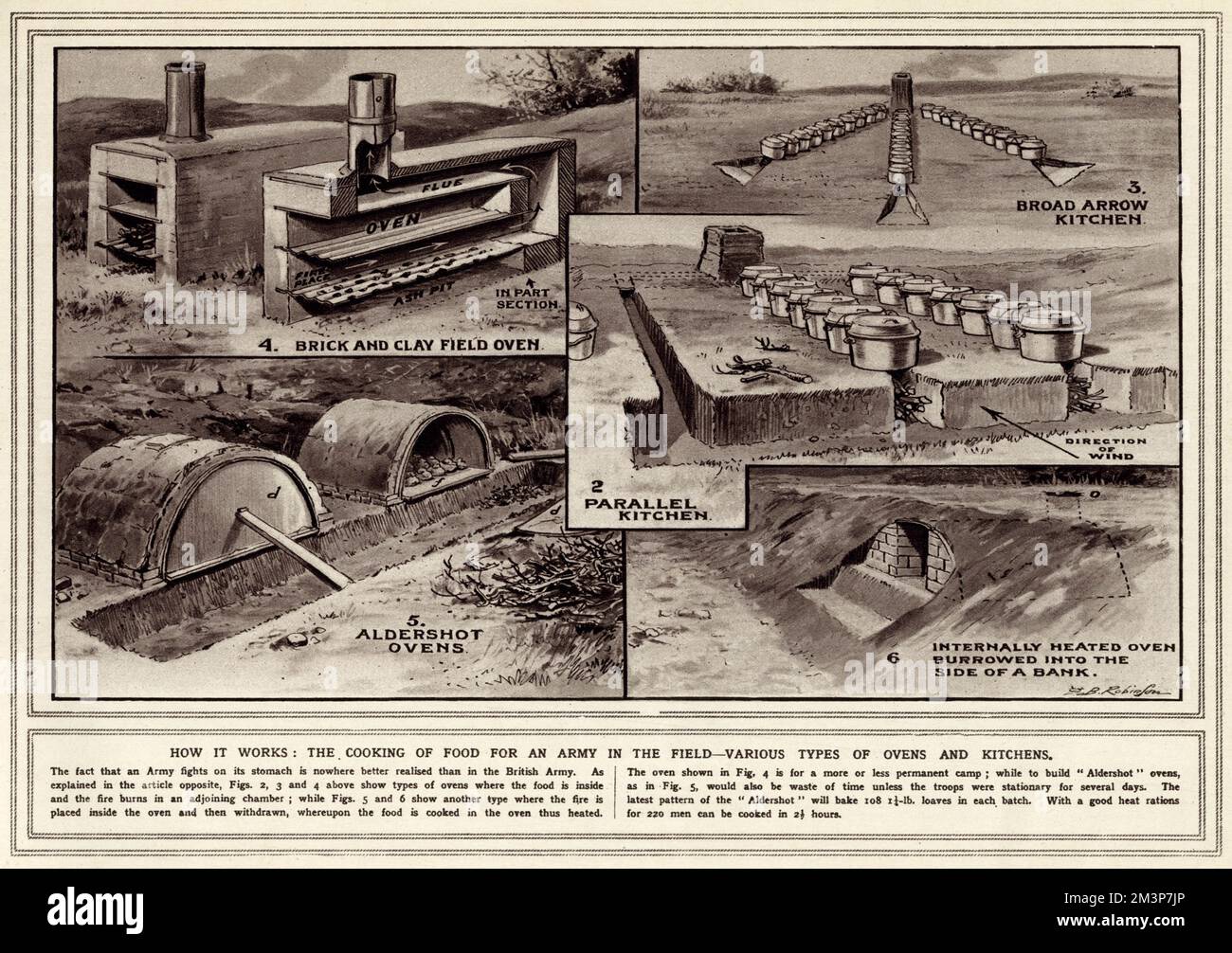 Cooking food for army in the field WWI Stock Photo - Alamy