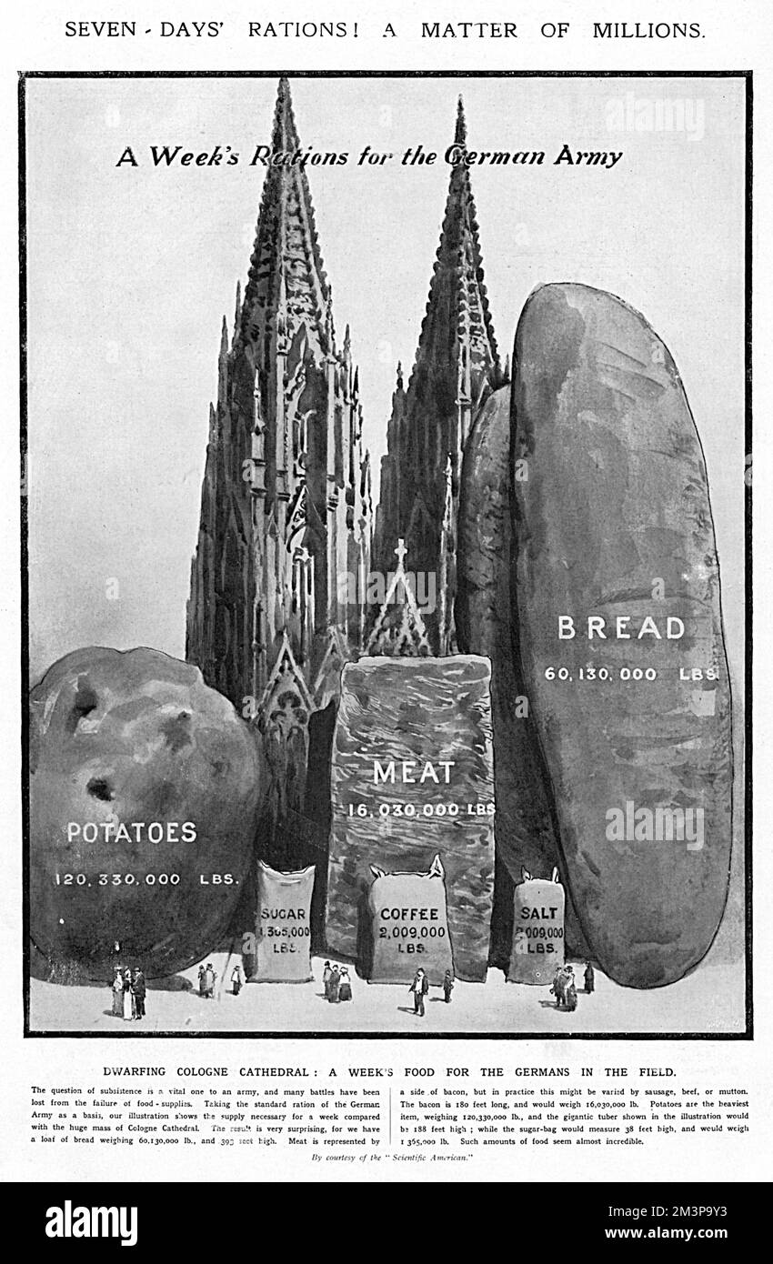 A week of food required for the German Army, WW1 Stock Photo - Alamy