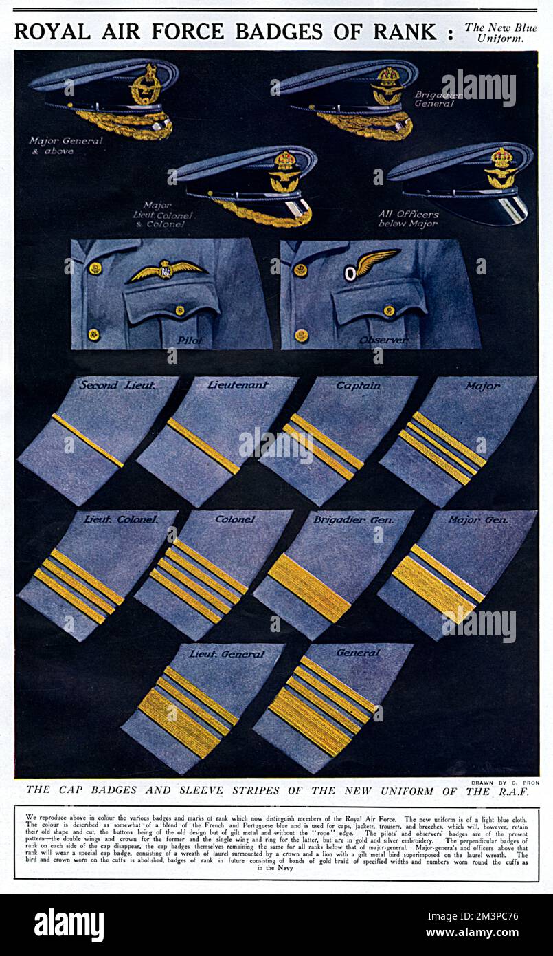 Royal Air Force Ranks
