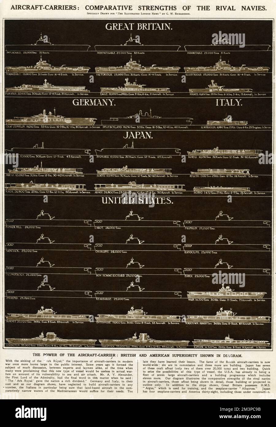 Diagram of aircraft-carriers during WWII Stock Photo - Alamy