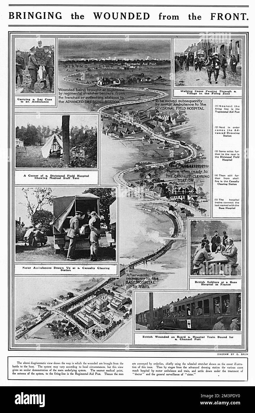 Ww1 wounded from western hi-res stock photography and images - Alamy