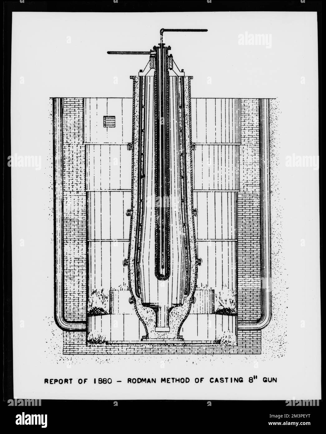 Report of 1880, Rodman method of casting 8' gun , Ordnance industry ...