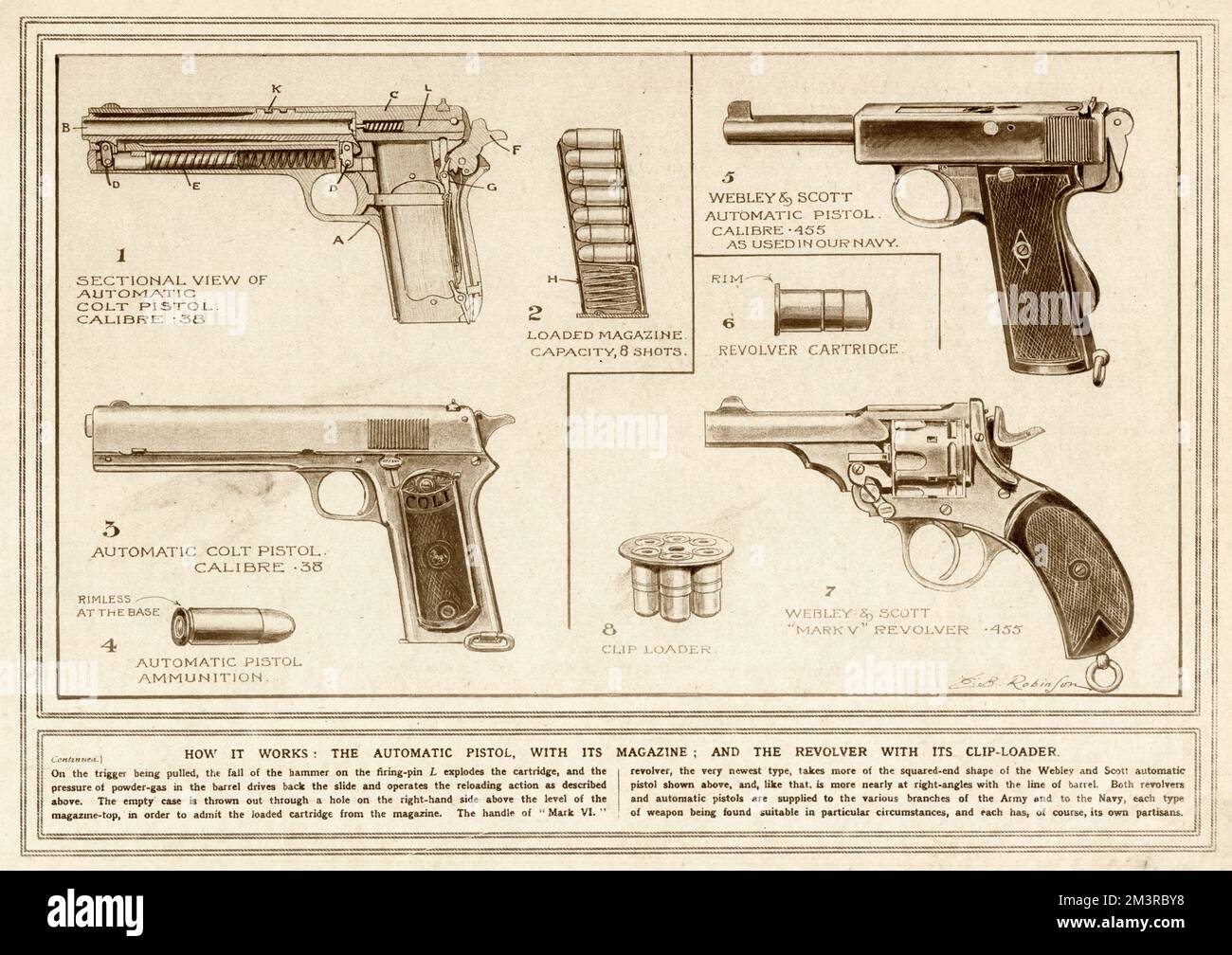 Diagram of the automatic pistol hi-res stock photography and images - Alamy