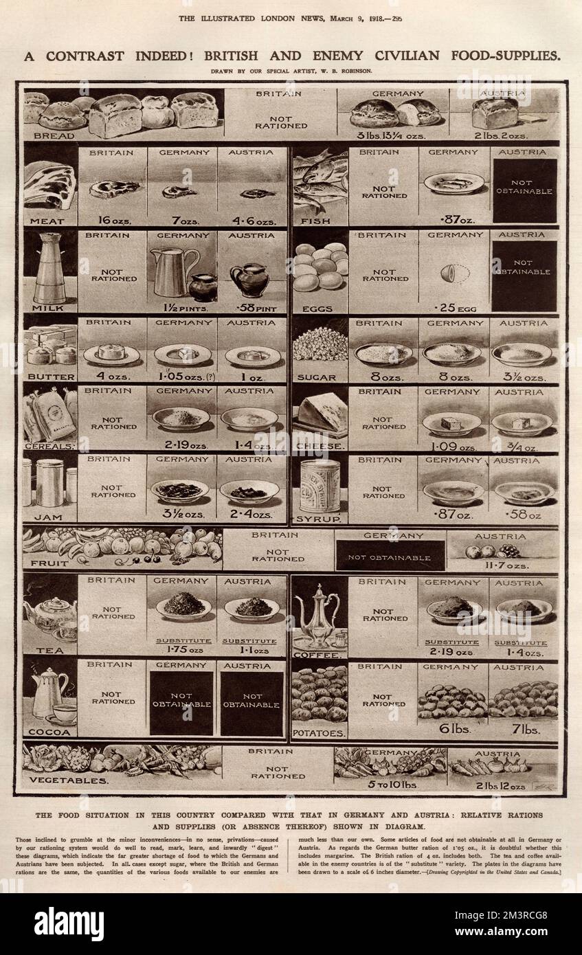 British and enemy civilian food supplies during WWI Stock Photo - Alamy
