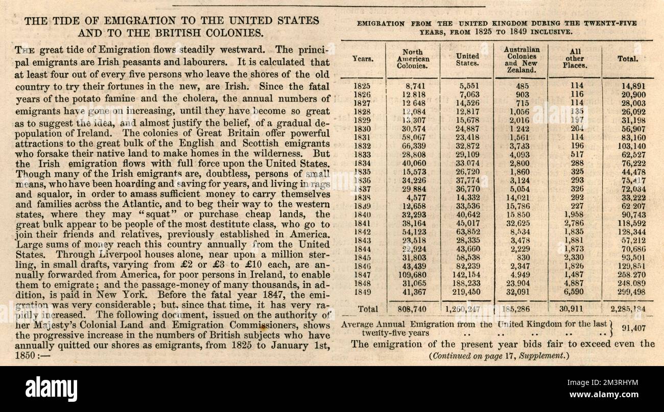 Table showing emigration from the UK between 1825-1849 Stock Photo - Alamy