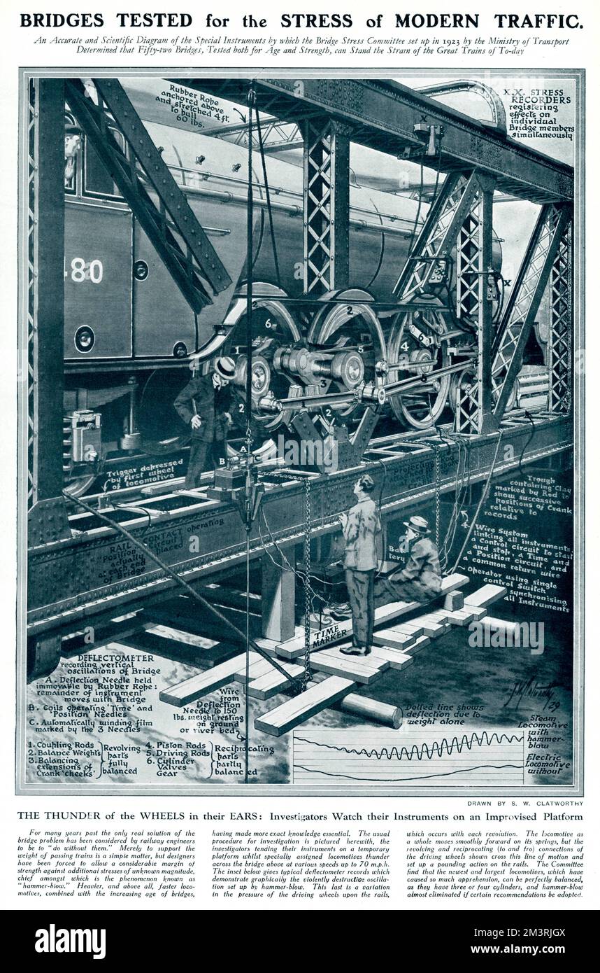 1920s train platform hi-res stock photography and images - Alamy