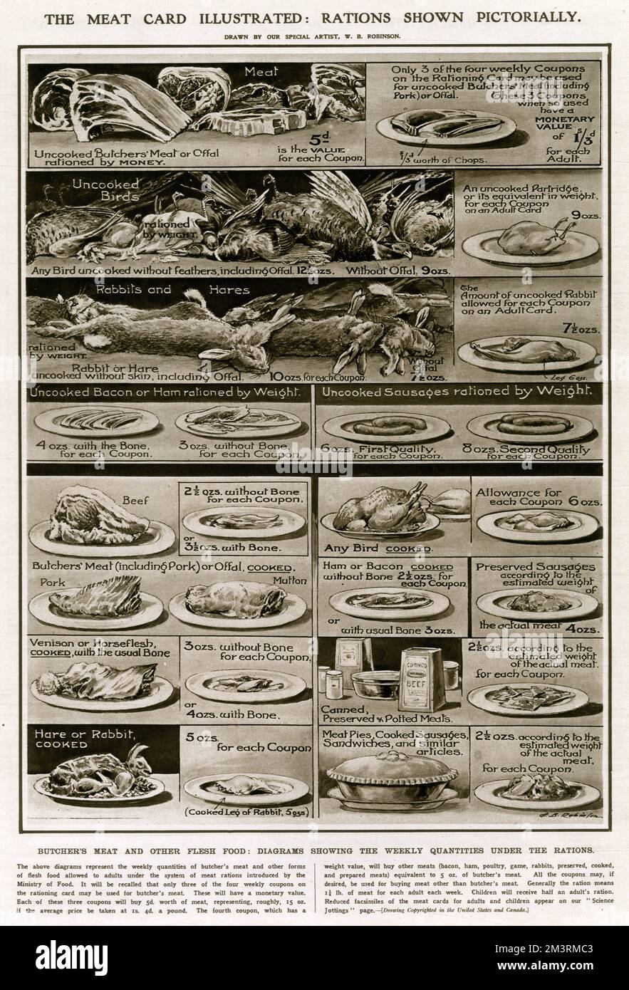 Diagram showing the weekly butchers meat ration allowed for an adult ...