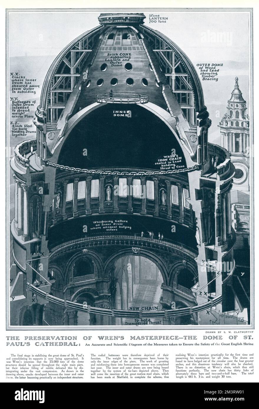 Cross section diagram showing the dome of St. Paul's Cathedral in ... Cross section diagram showing the dome of St. Paul's Cathedral in ...