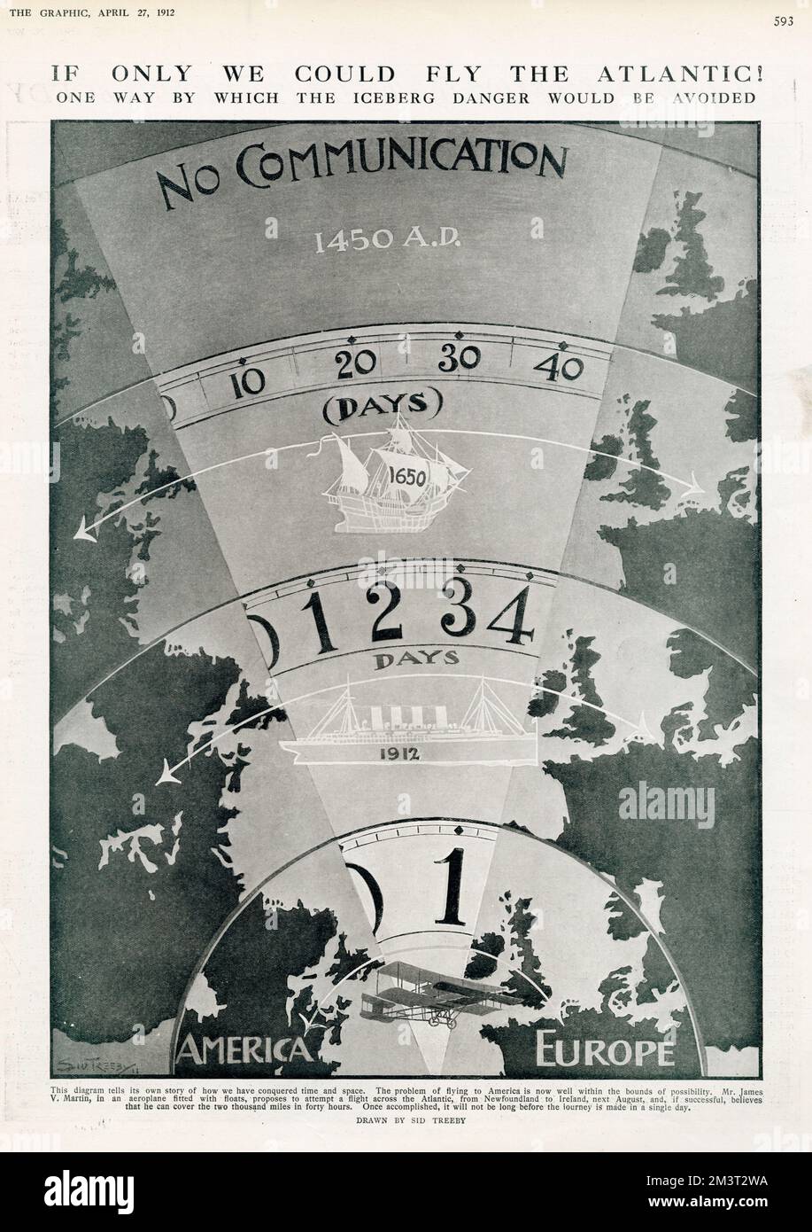 Atlantic crossing history hi-res stock photography and images - Alamy