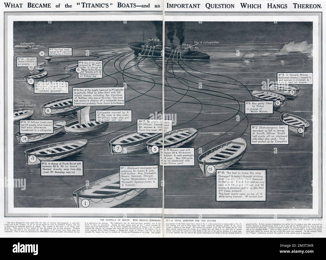 What became of the Titanic's boats Stock Photo - Alamy