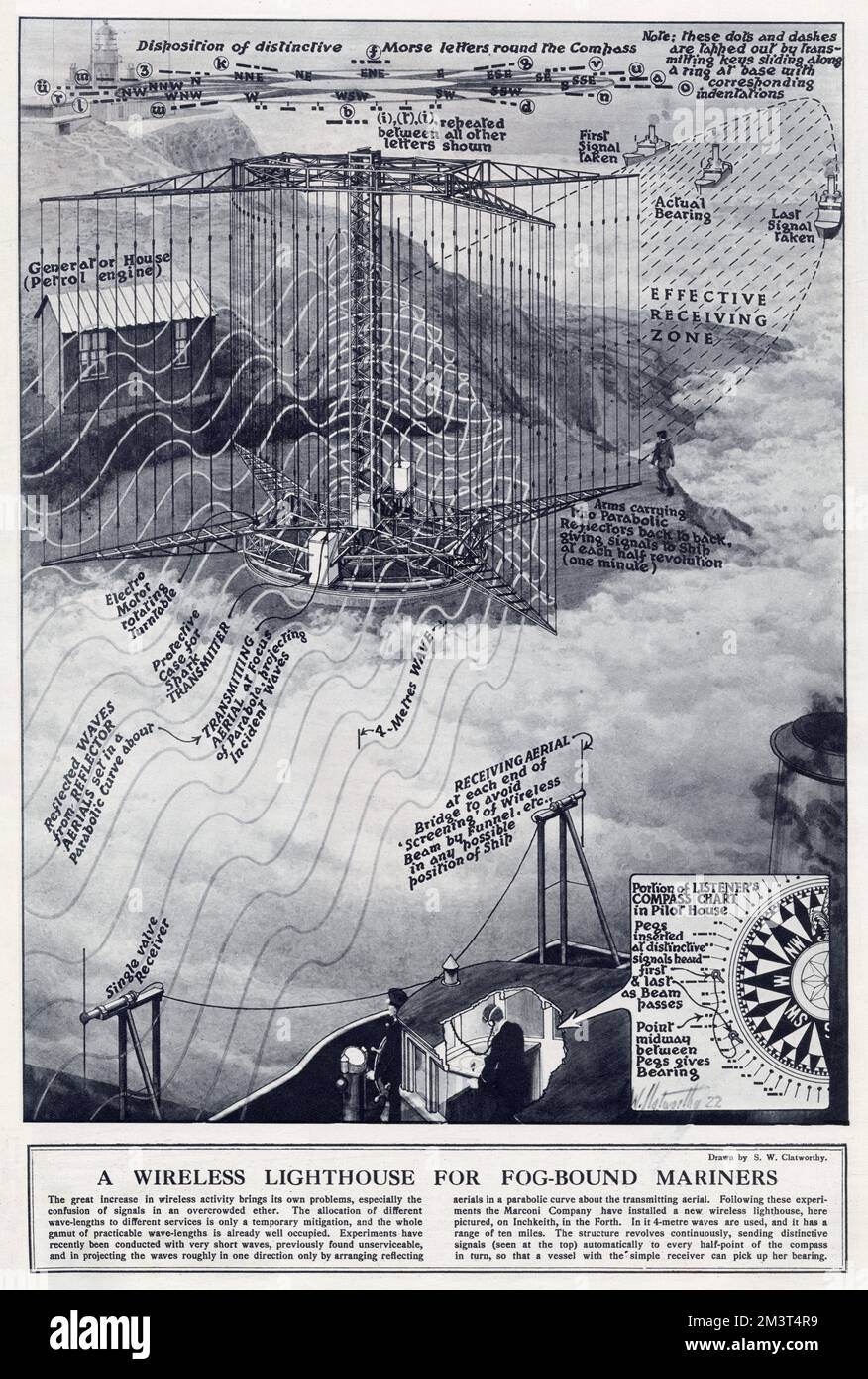 Lighthouse diagram hi-res stock photography and images - Alamy