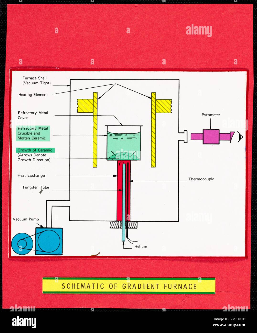 Drawings and records hi-res stock photography and images - Alamy