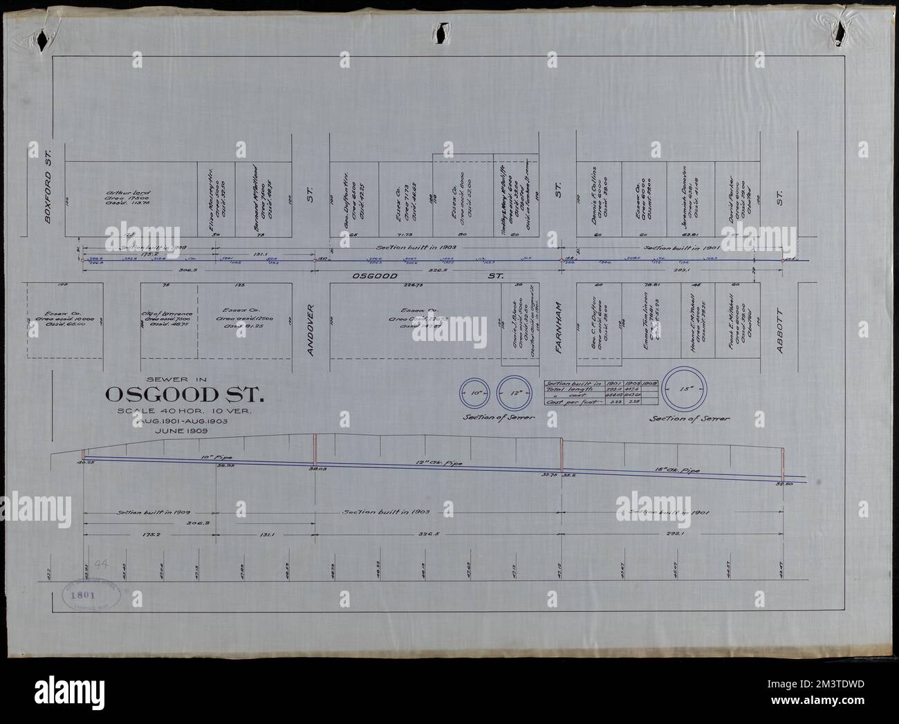 Sewer in Osgood St. , Sewers, Streets. Lawrence Stock Photo - Alamy