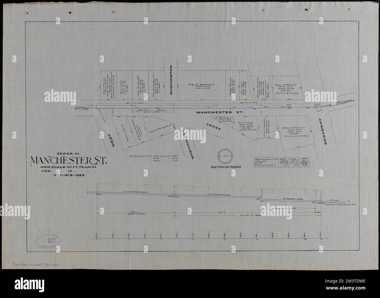 Sewer in Manchester St. , Sewers, Streets. Lawrence Stock Photo - Alamy