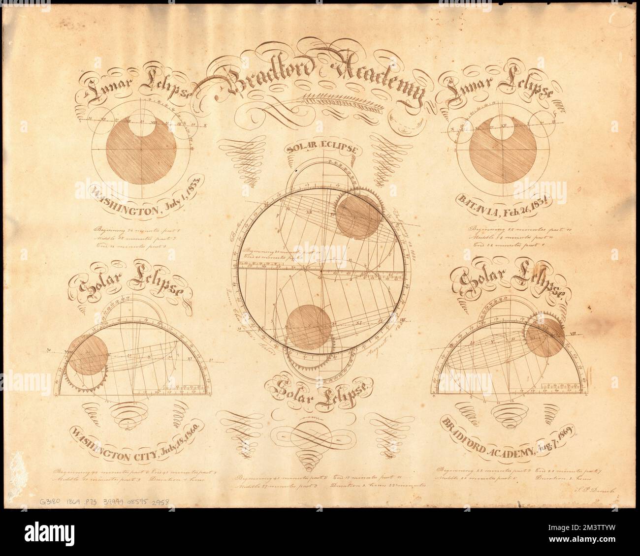 Solar and lunar eclipse diagrams , Lunar eclipses, Charts, diagrams ...