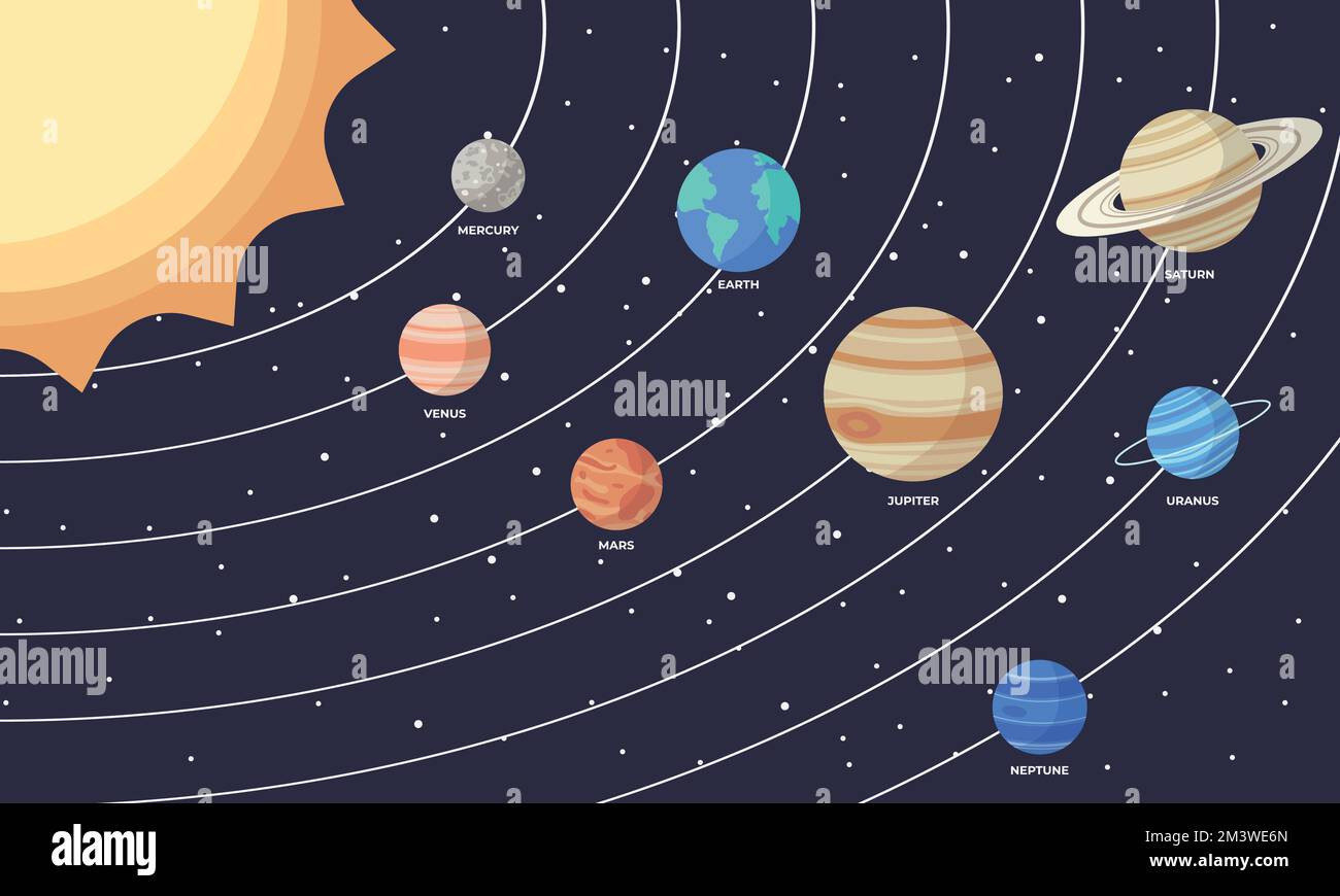 Set of cartoon solar system planets. Children s education. Vector ... Set of cartoon solar system planets. Children s education. Vector ...