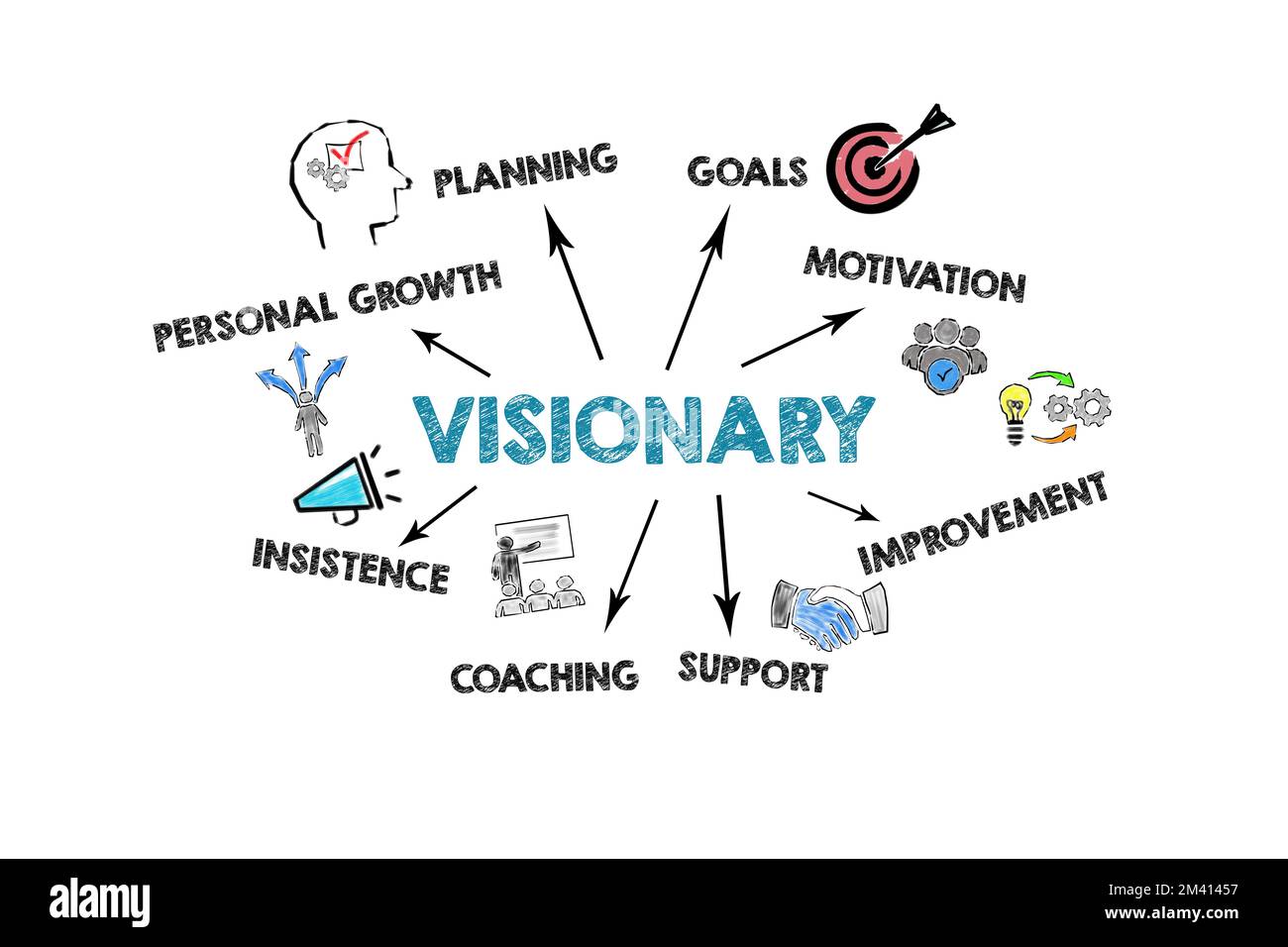 Visionary. Illustration with icons, keywords and direction arrows on a ...