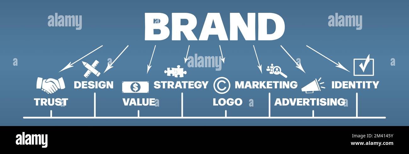 BRAND Business concept. Illustrated icons, keywords and arrows on a ...