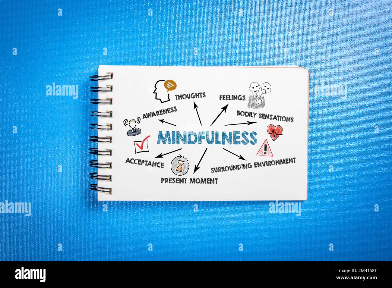 Mindfulness. Illustration with keywords and icons. Blue texture ...