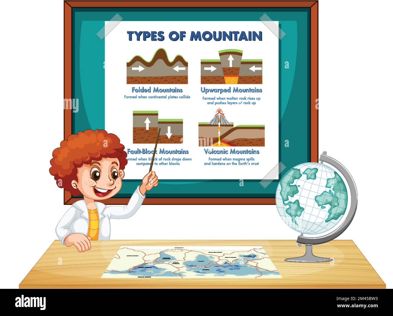Student explaining types of mountain illustration Stock Vector Image ...