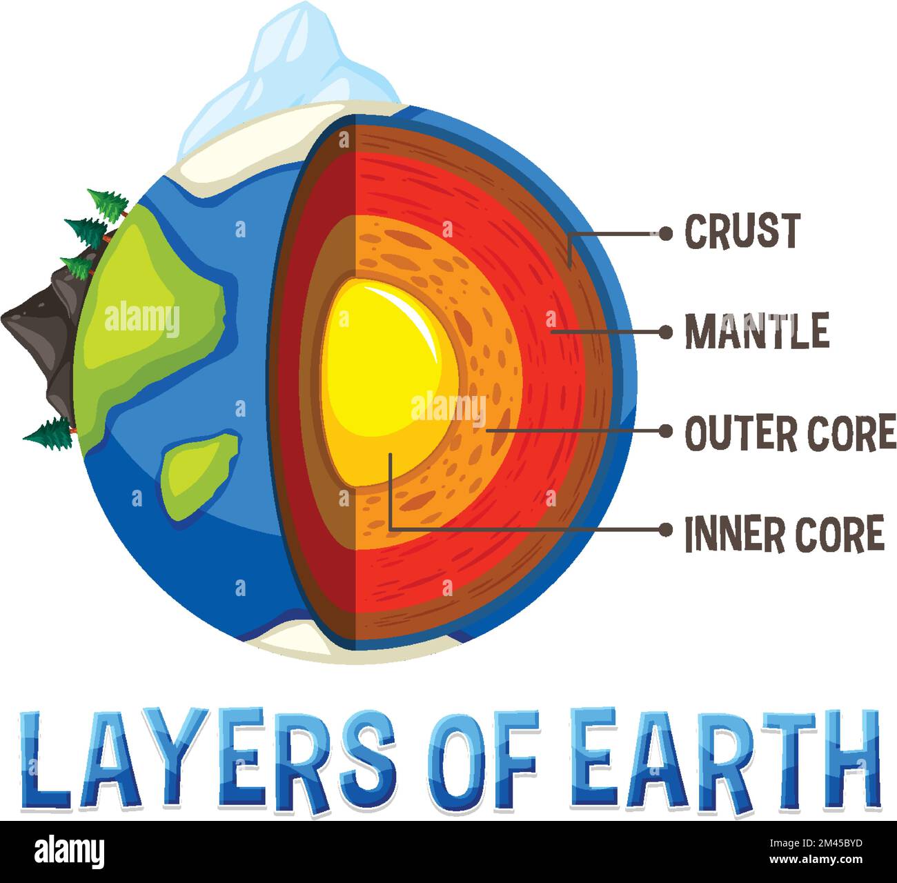 Diagram showing layers of the Earth lithosphere illustration Stock ...