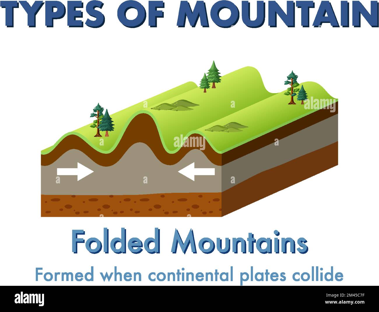 Folded Mountain with explanation illustration Stock Vector Image & Art ...