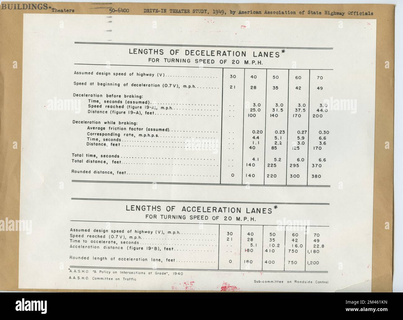 Table: Standards For Lengths of Deceleration and Acceleration Lanes at ...