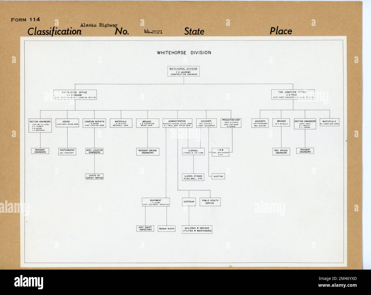 Whitehorse Division. State: Alaska Stock Photo - Alamy