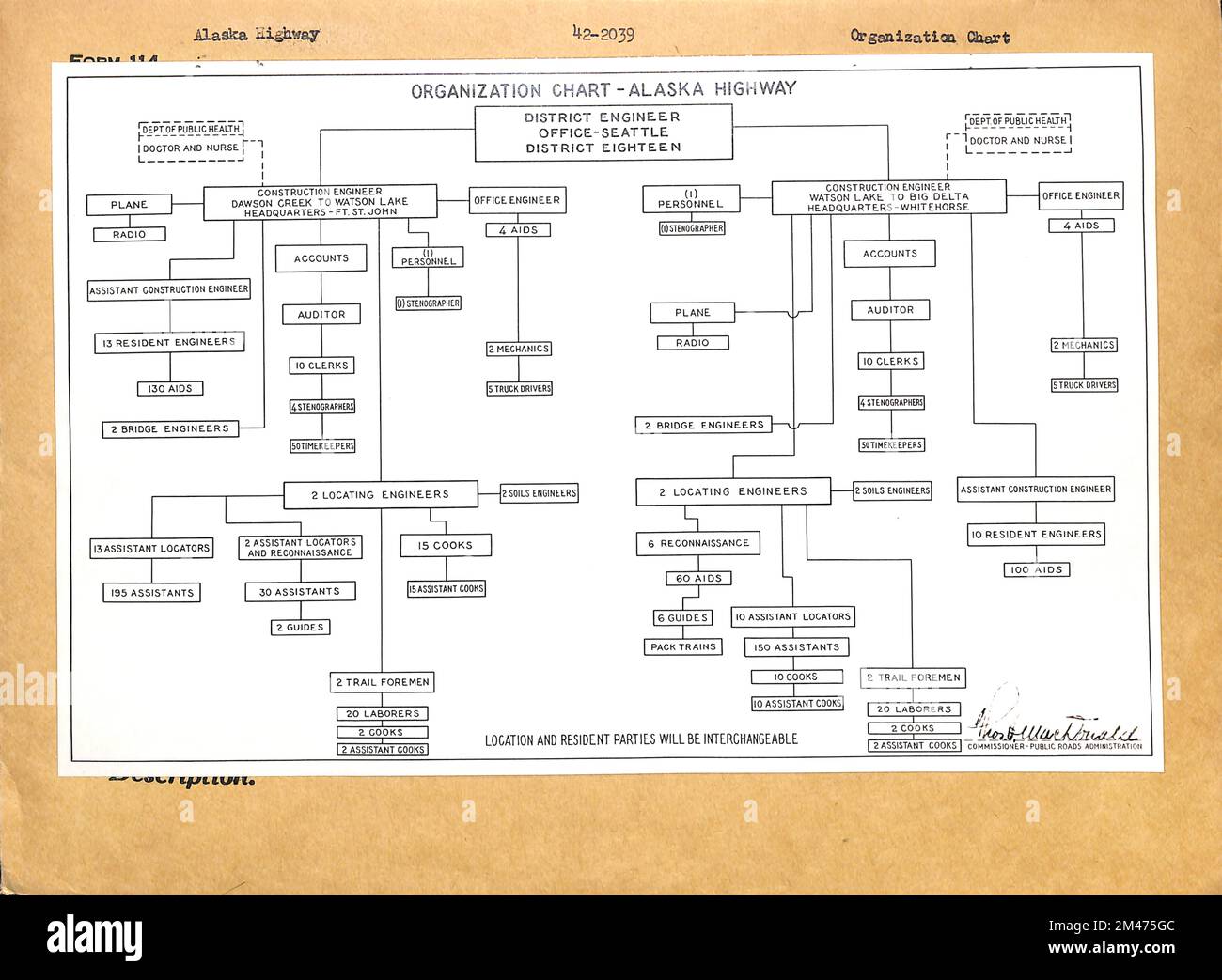 Organization Chart - Alaska Highway. undefined Stock Photo - Alamy