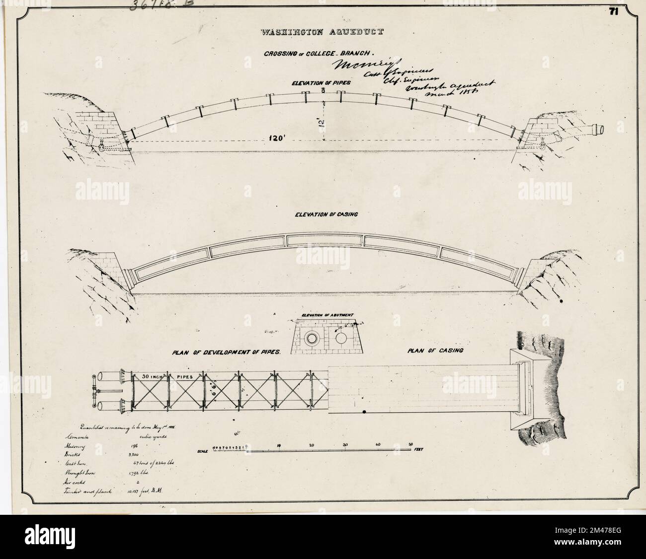 College Branch Bridge, Washington Aqueduct Arch Bridge over College ...