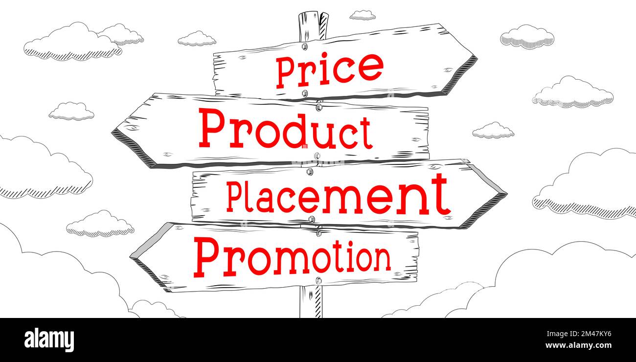 Price, product, placement, promotion - outline signpost with four ... Price, product, placement, promotion - outline signpost with four ...