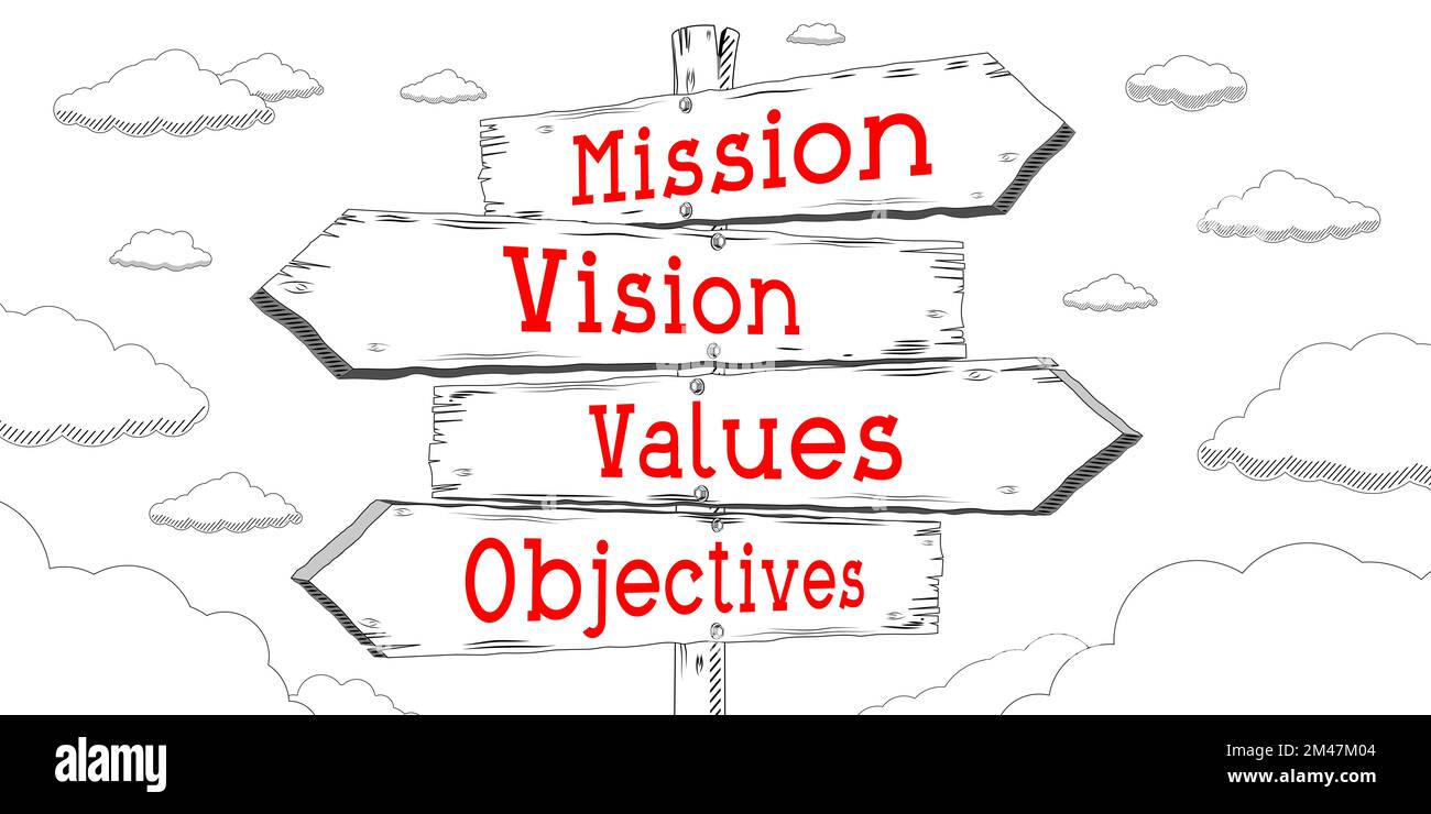 Mission, vision, values, objectives - outline signpost with four arrows ...