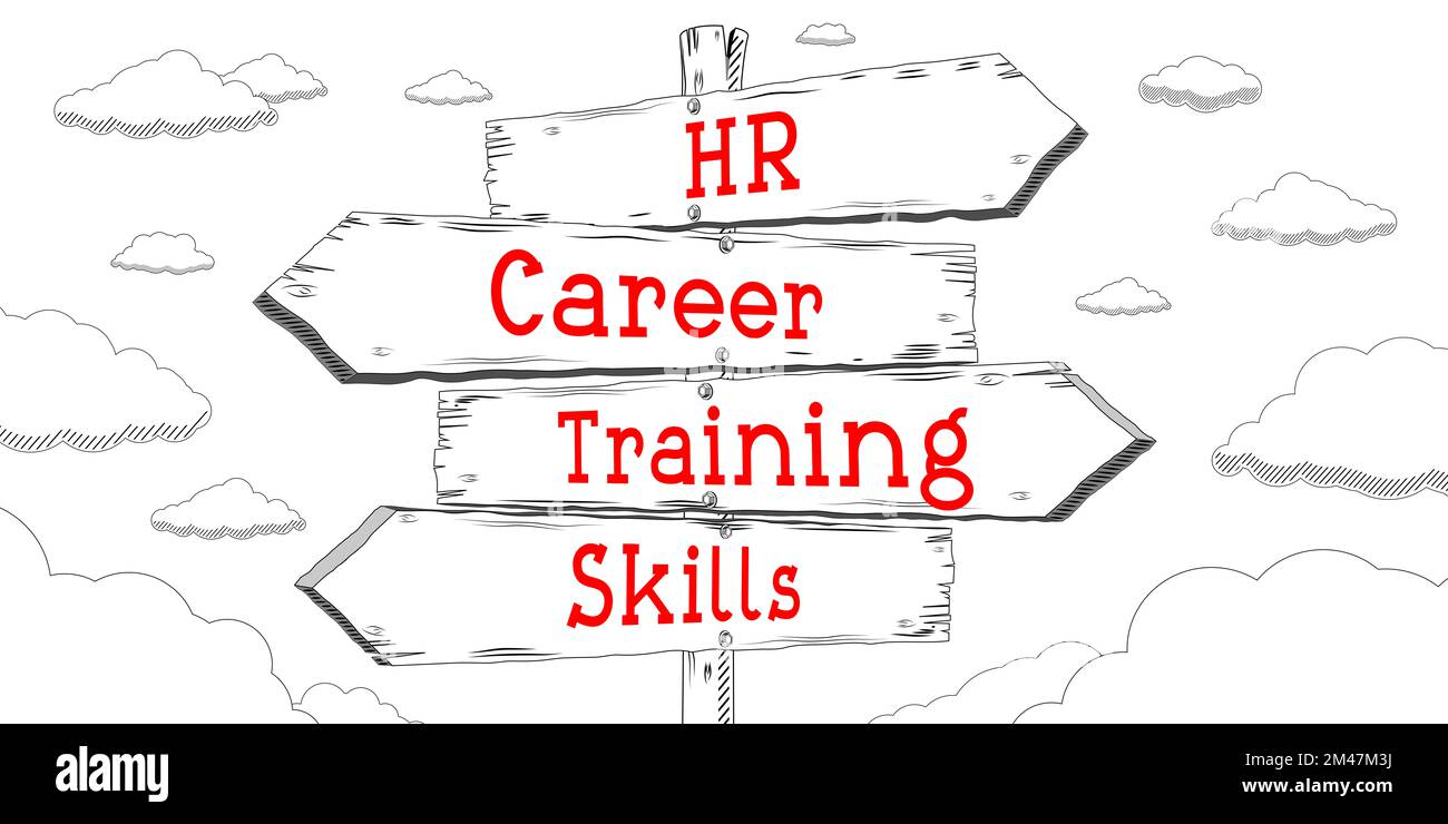Human resources, career, training, skills - outline signpost with four ...