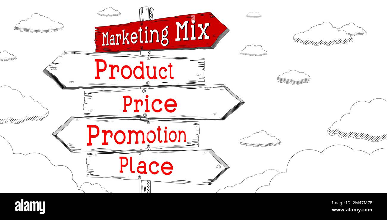 Marketing mix concept - product, price, promotion, place - outline ...