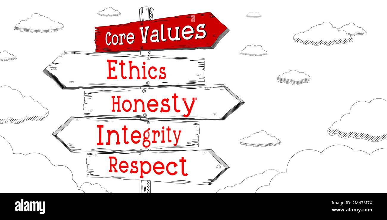 Core values concept - ethics, honesty, integrity, respect - outline ...