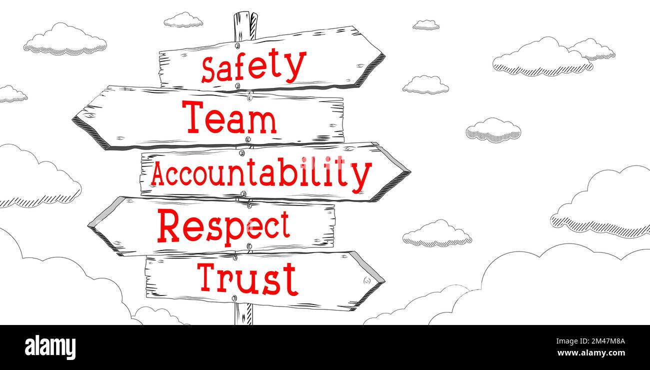 Safety, team, accountability, respect, trust - outline signpost with ...