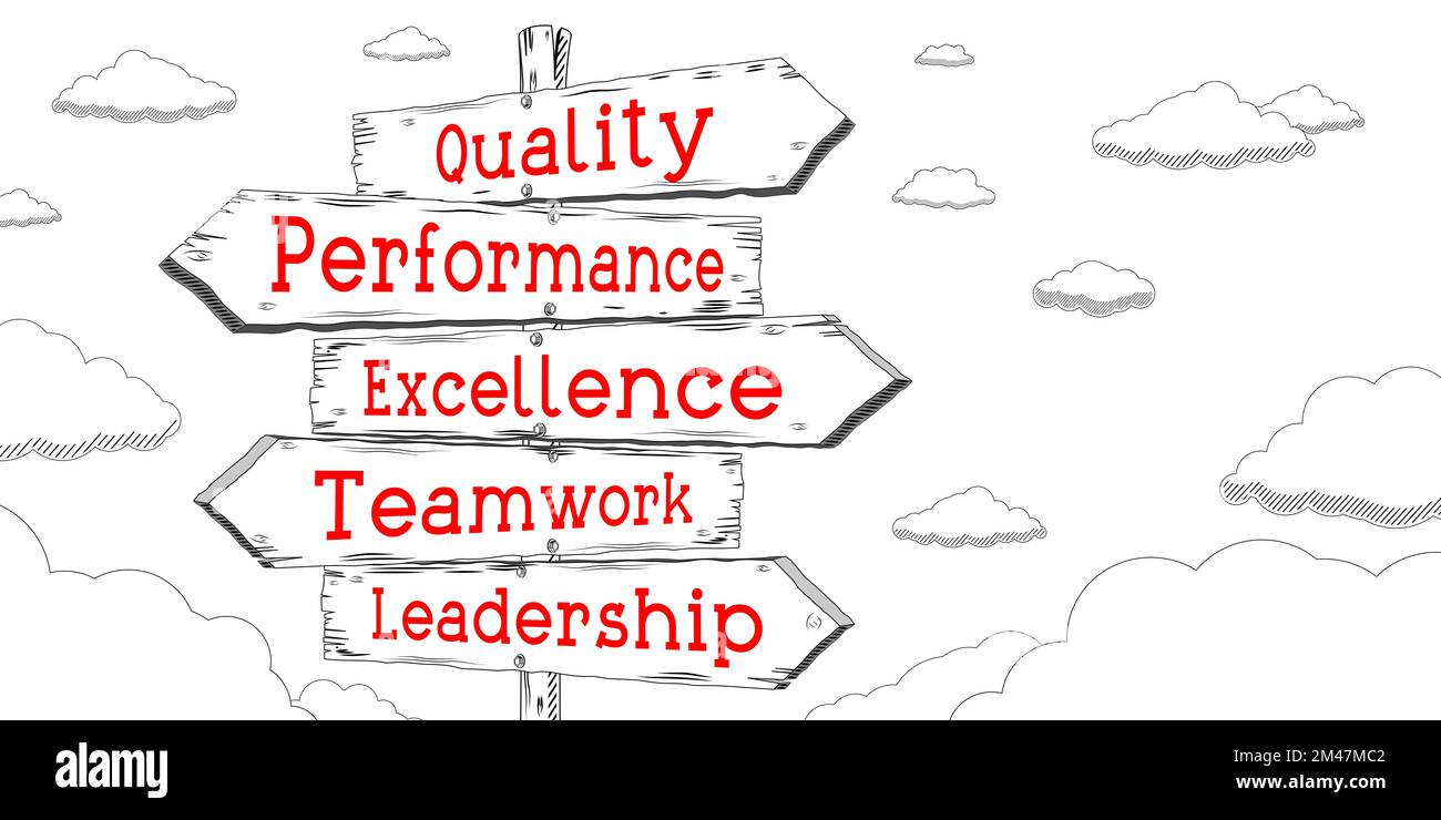 Quality, performance, excellence, teamwork, leadership - outline ...