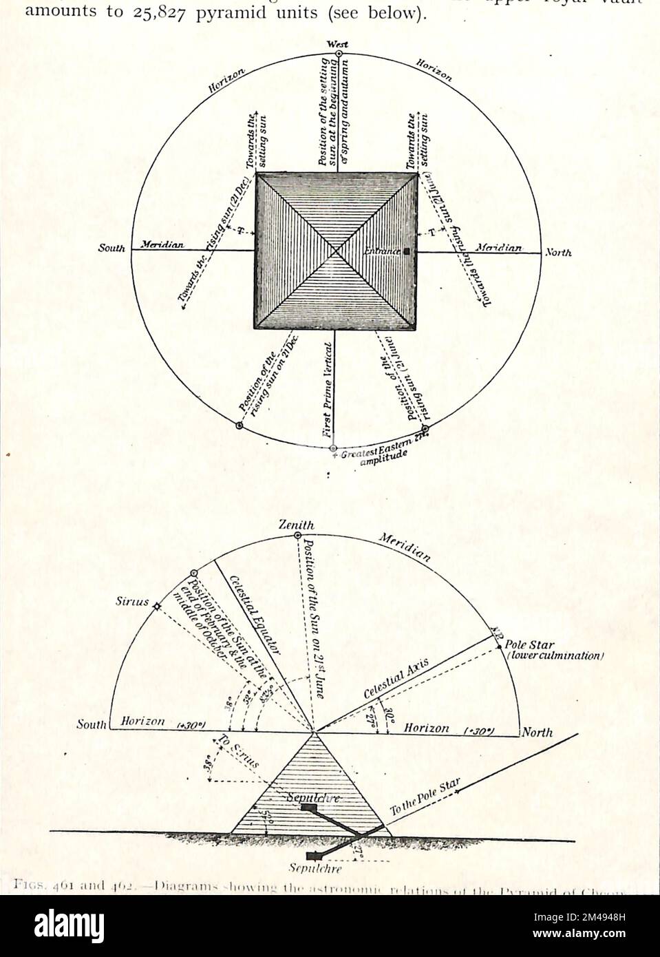 Diagrams Showing the Astronomy Relations of the Pyramid of Cheops ...