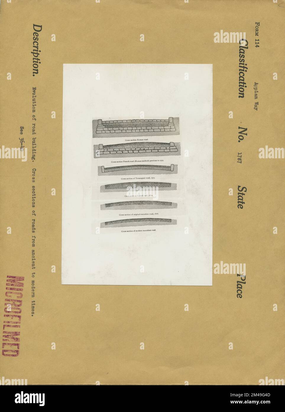 Evolution of Road Building. Original caption: Evolution of road ...