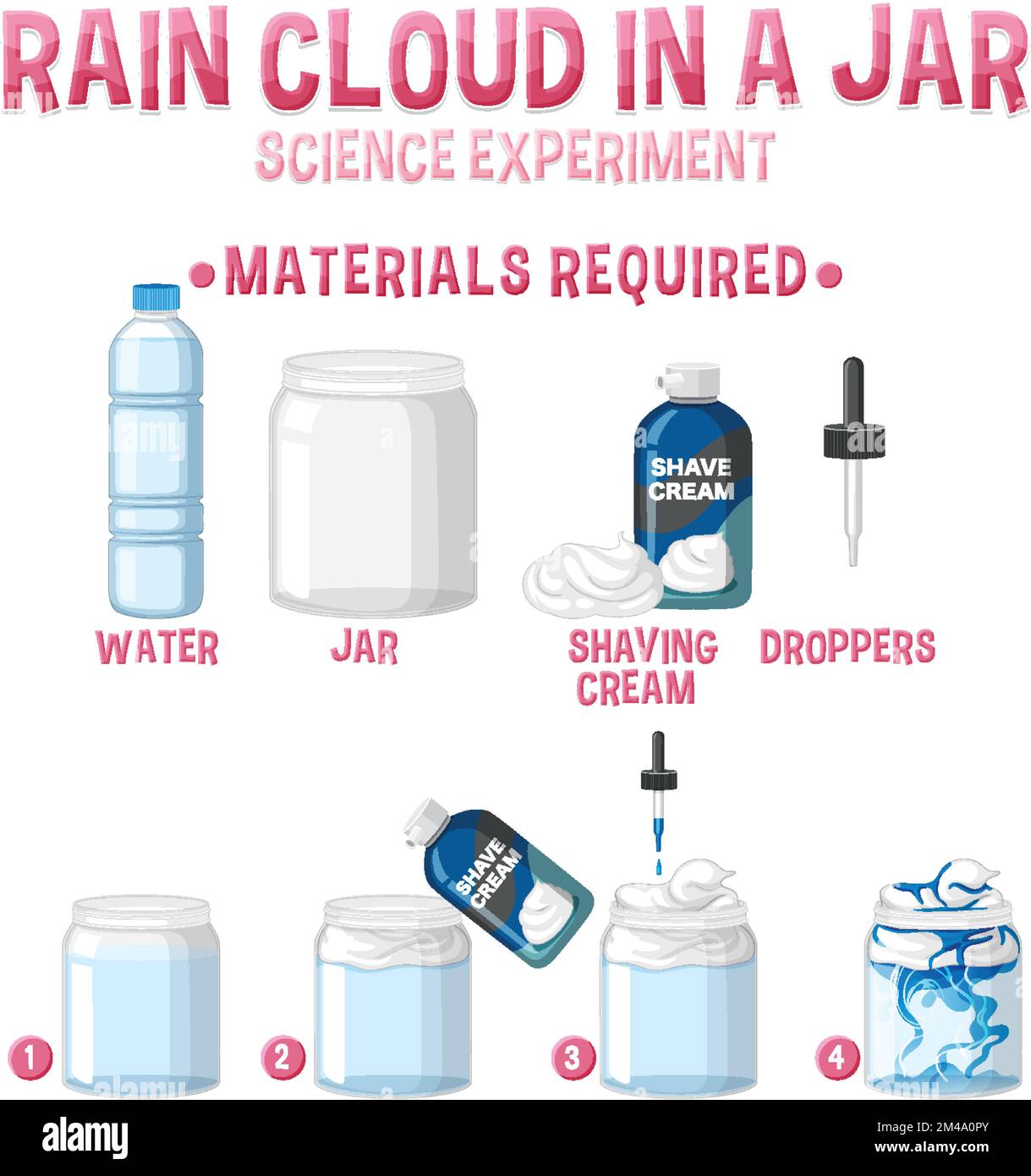 Rain cloud in a jar science experiment illustration Stock Vector Image ...