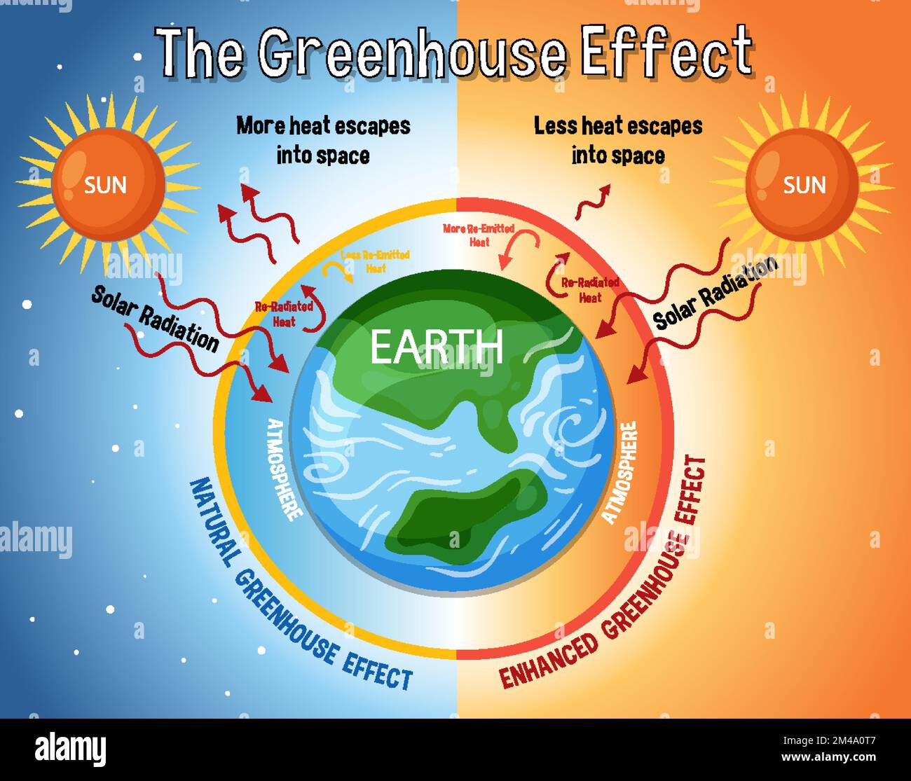 Diagram showing the greenhouse effect illustration Stock Vector Image ...