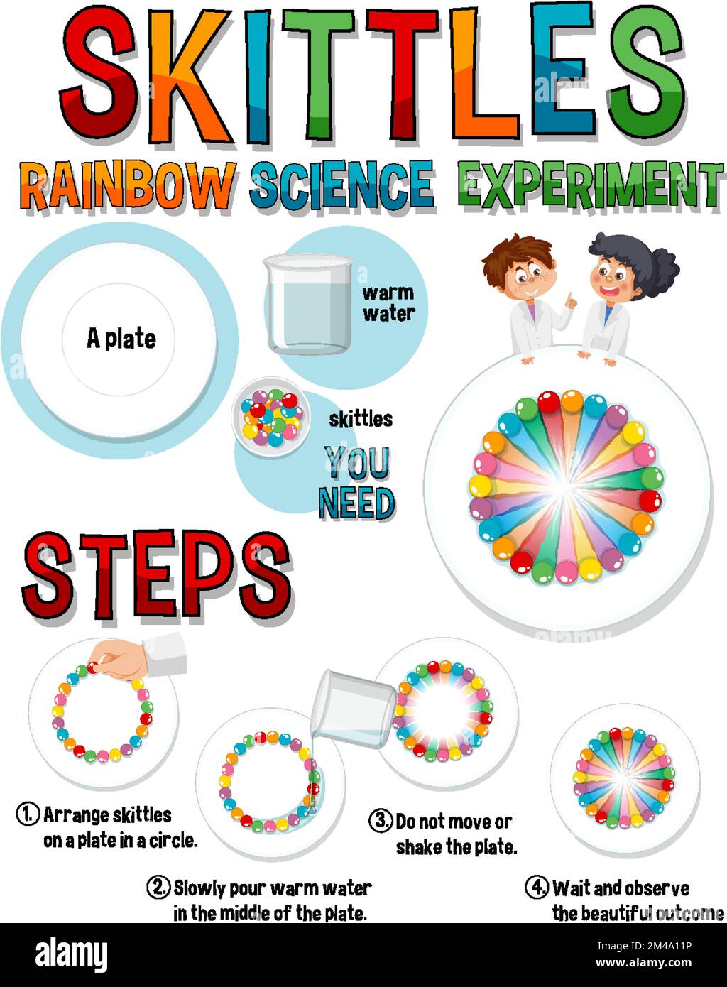 Rainbow skittles science experiment illustration Stock Vector Image ...