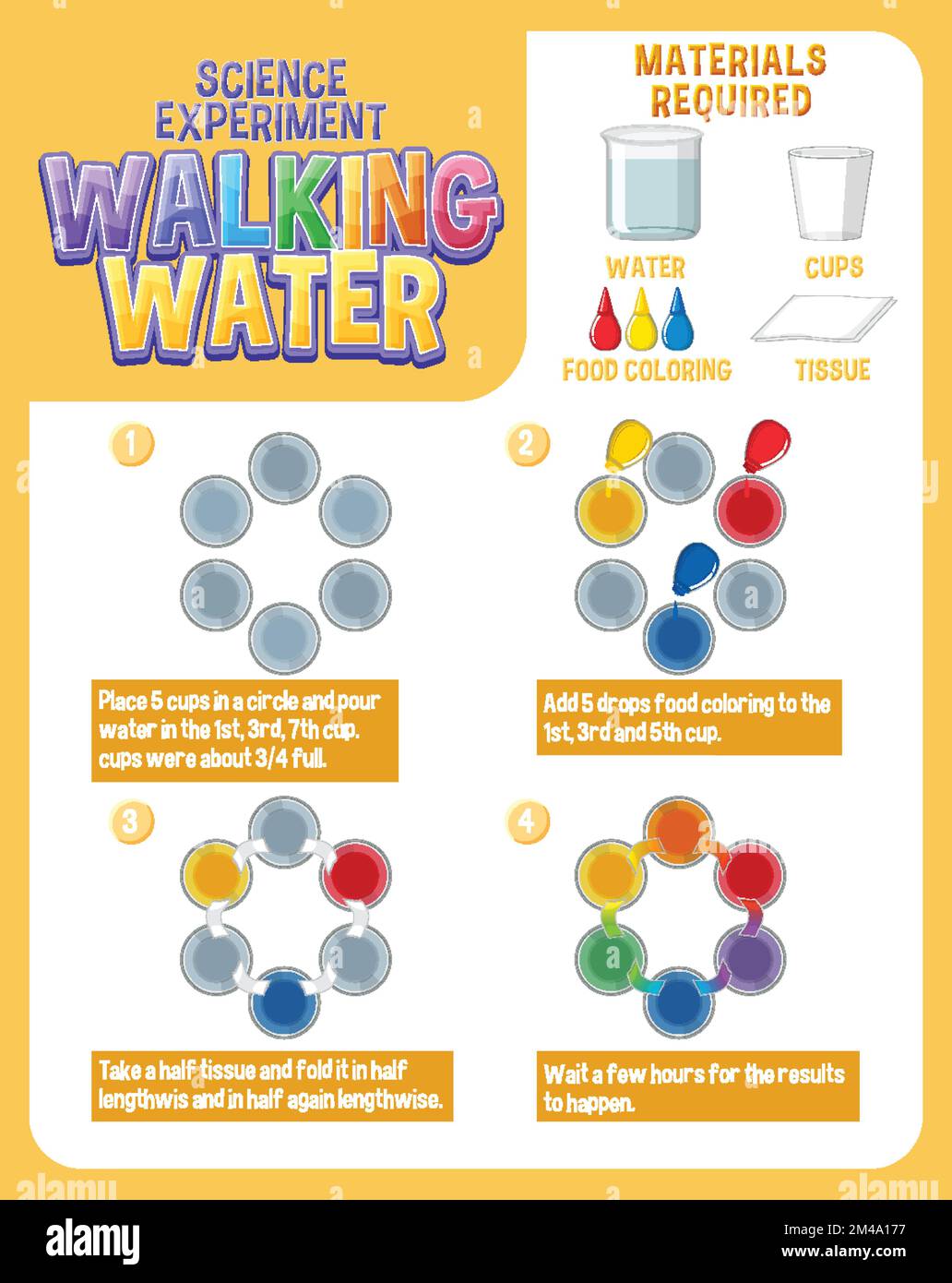 Walking water science experiment illustration Stock Vector Image & Art ...