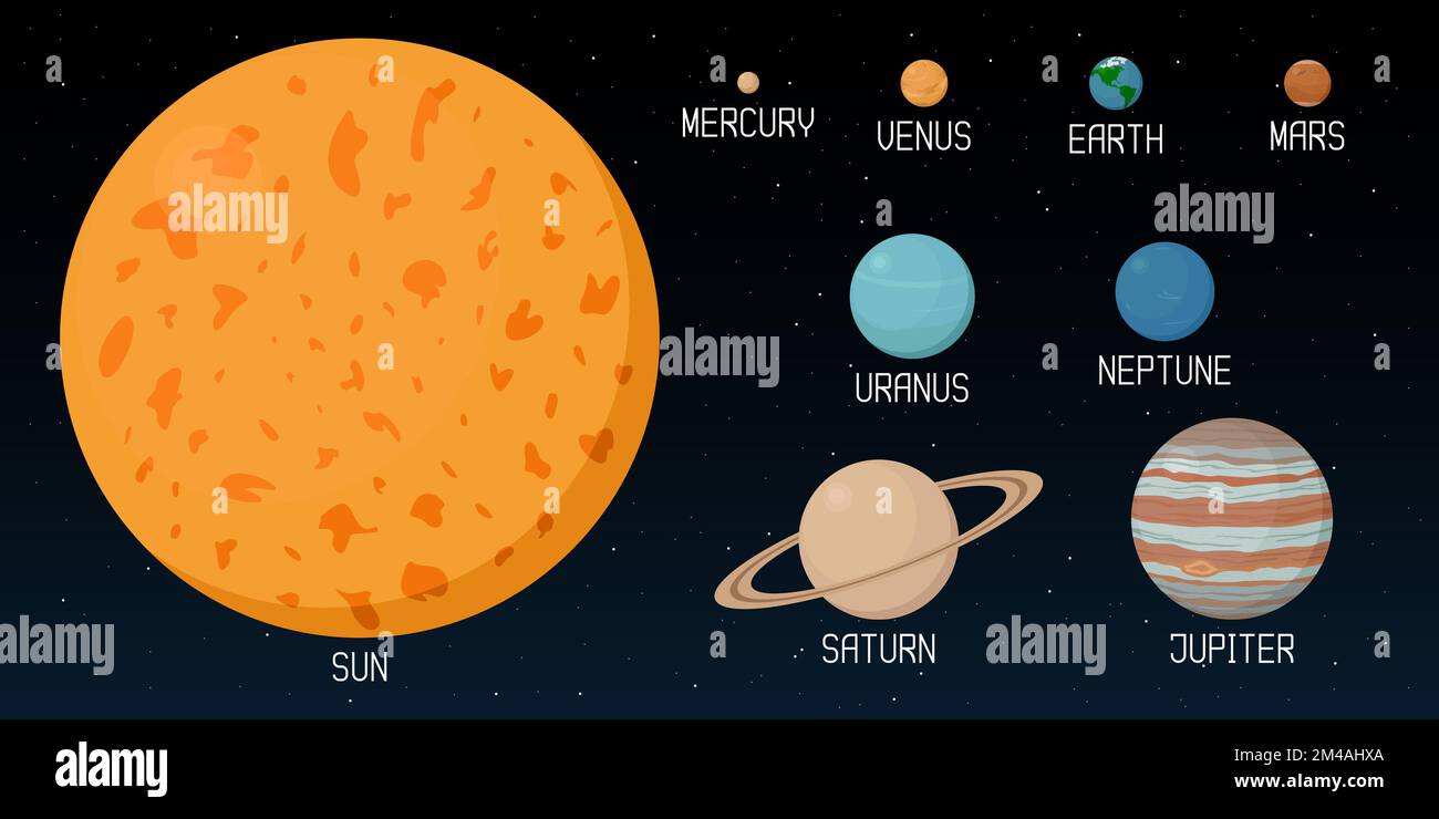Planets of Solar system. Astronomy poster. Vector illustration Stock ...