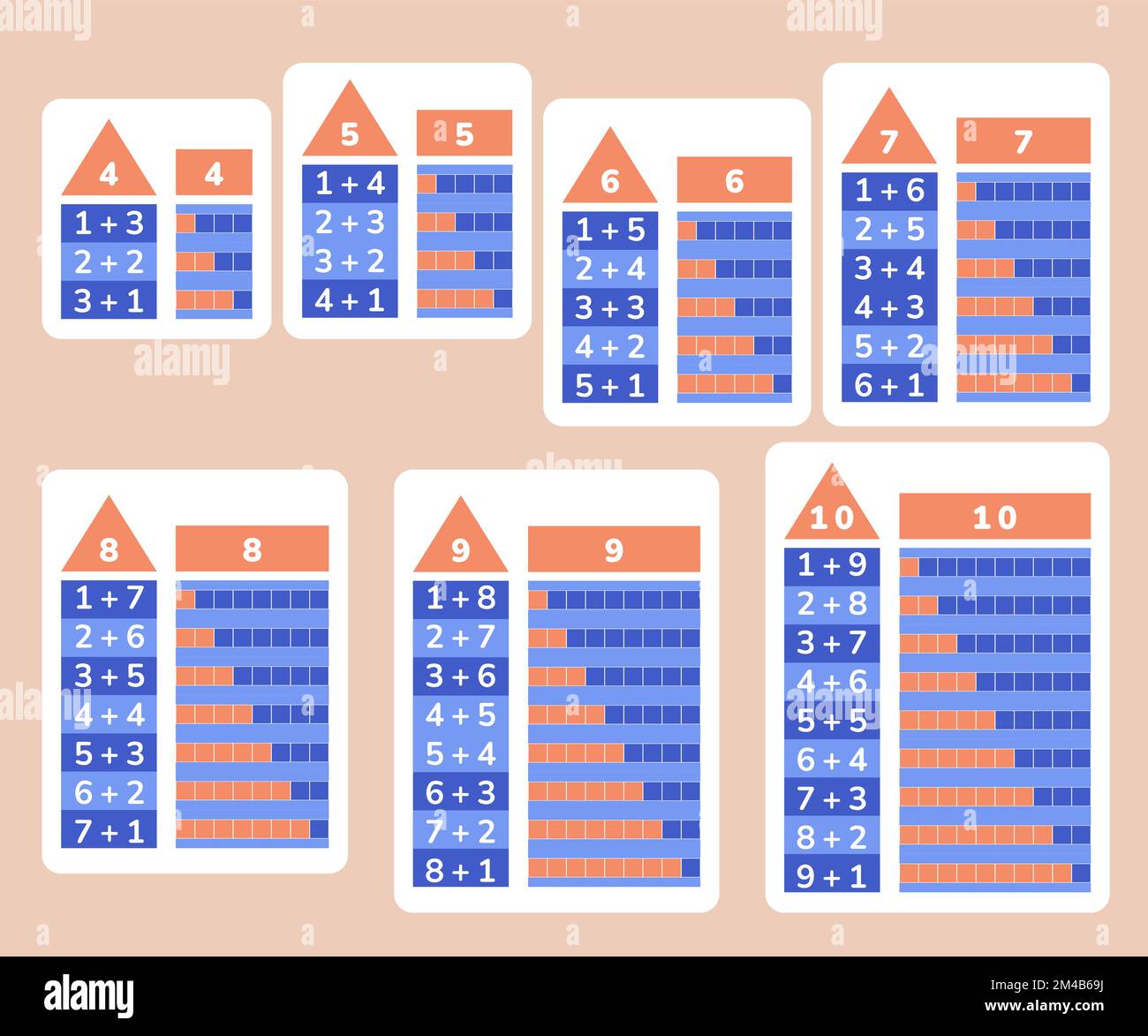 Addition from 4 to 10 table. Ways to make four, five, six, seven, eight ...